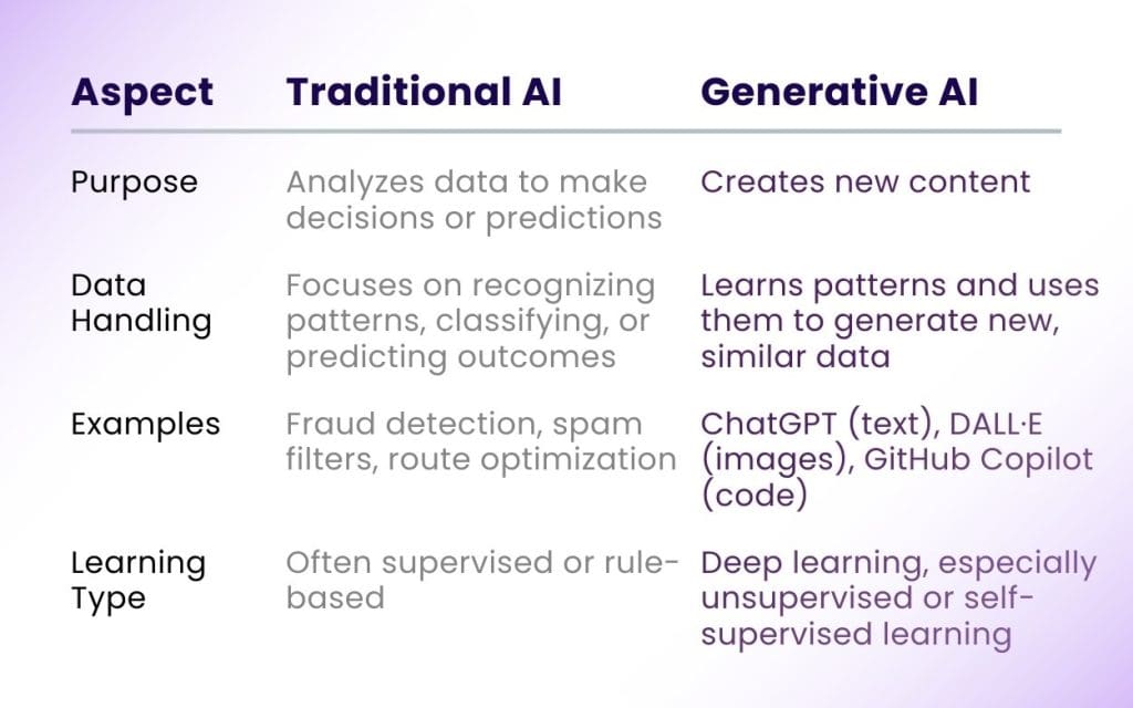 How Generative AI is Transforming Content Creation & Branding | Digillex